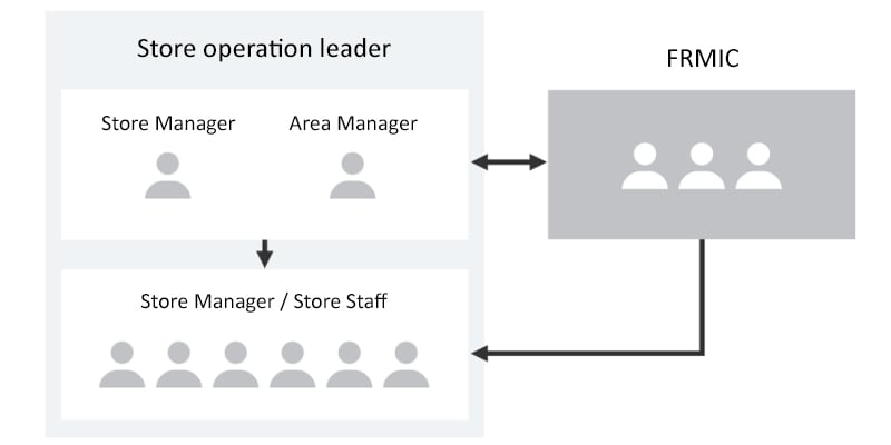 Career Opportunities | CAREER | UNIQLO TH